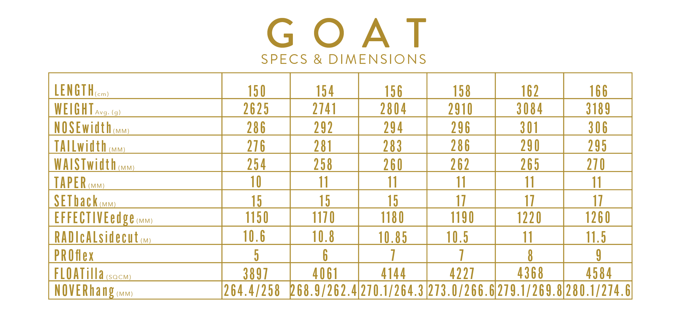 Goat Pro Carbon Splitboard