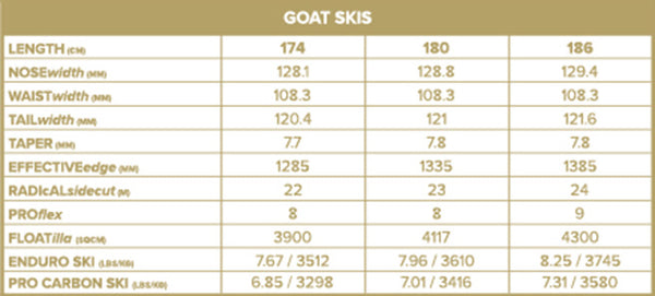 Goat Enduro Ski – CARDIFF SNOWcraft
