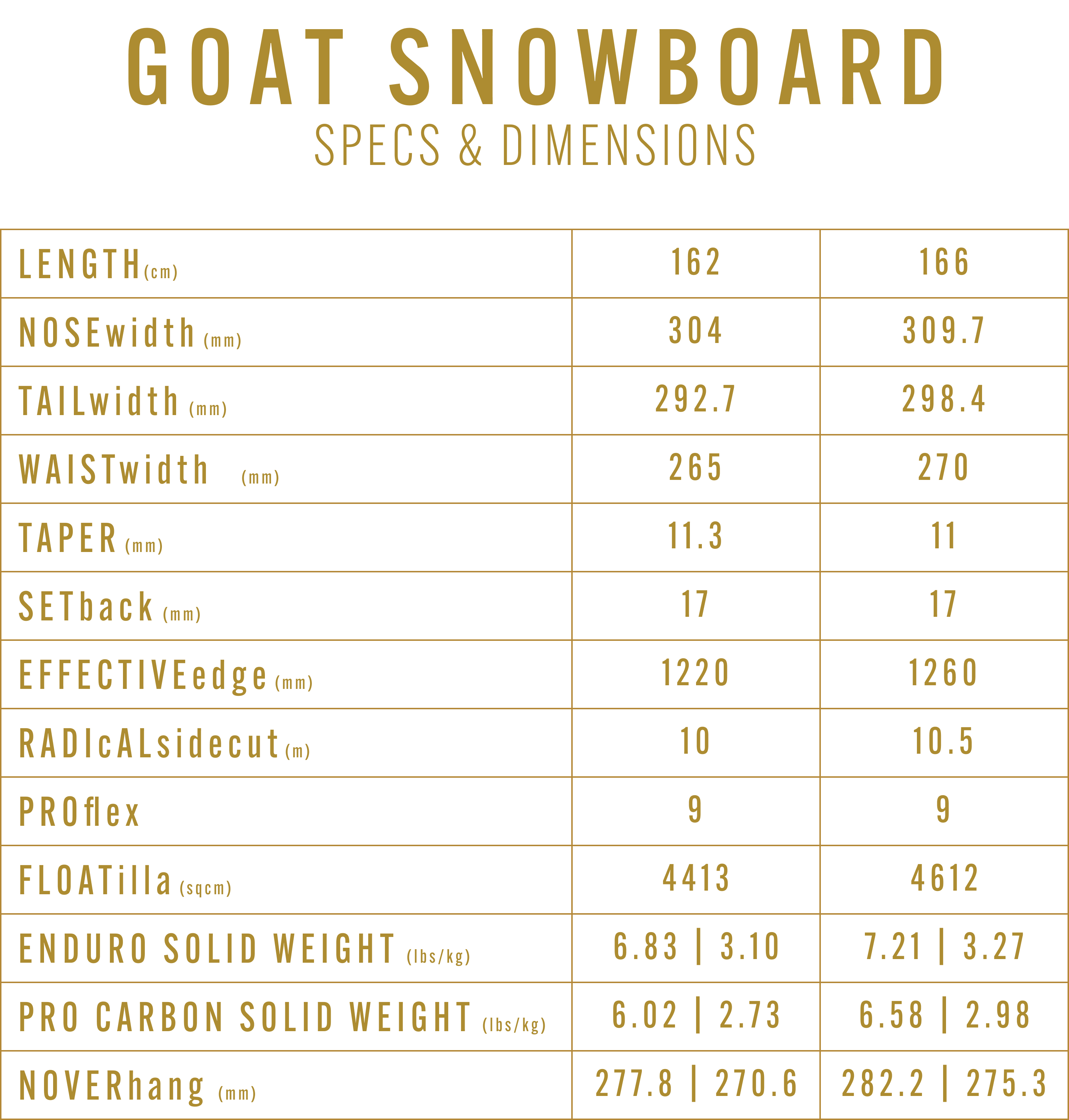 Goat Pro Carbon Snowboard 2026