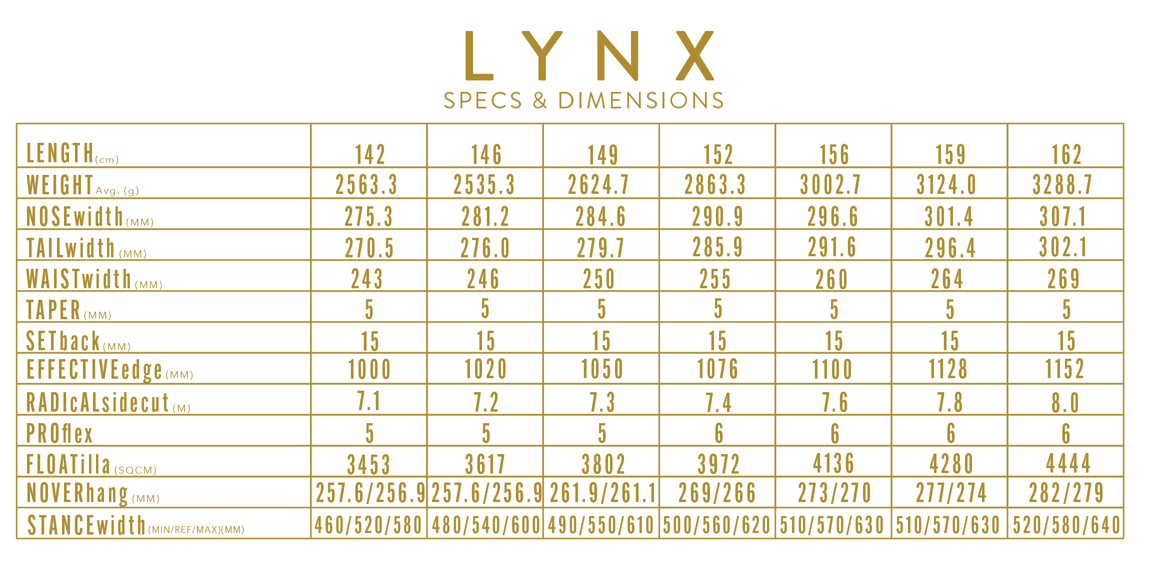 Lynx Splitboard
